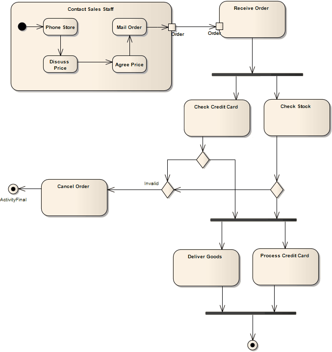 Download Uml Activity Diagram Example Using Sparx Systems Enterprise - Enterprise Architect ...