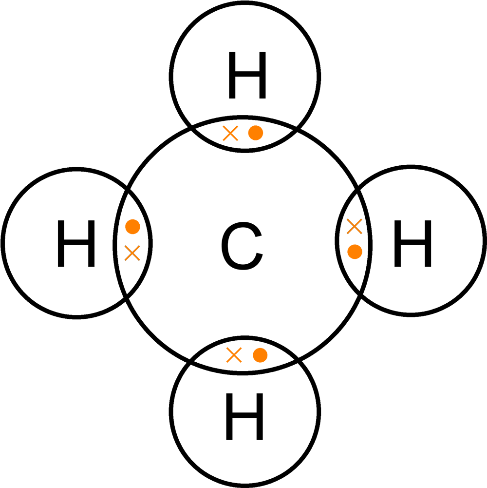 Methane 2d Dot Cross - Ammonia Covalent Bond Clipart - Large Size Png ...
