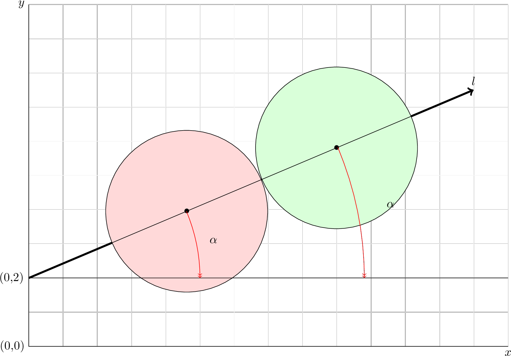How To Draw Circles On A Line And Rotate Them - Circle Clipart - Large ...
