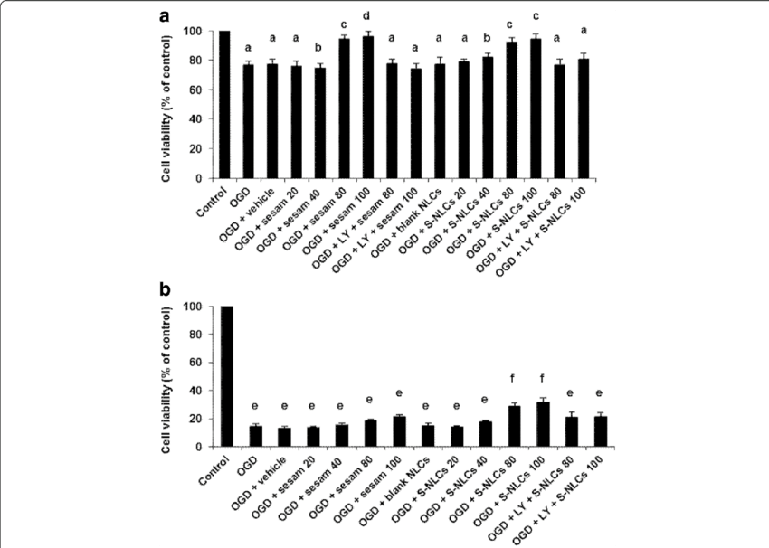 Viability Assay In Pc12 Cell Culture - Poster Clipart - Large Size Png ...