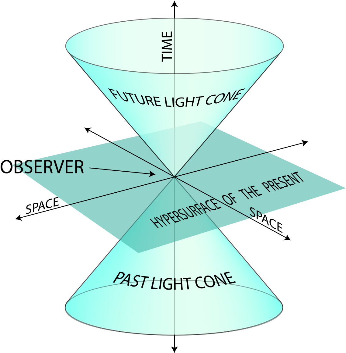 Download Mass Energy Equivalence - Einstein's Special Theory Of ...