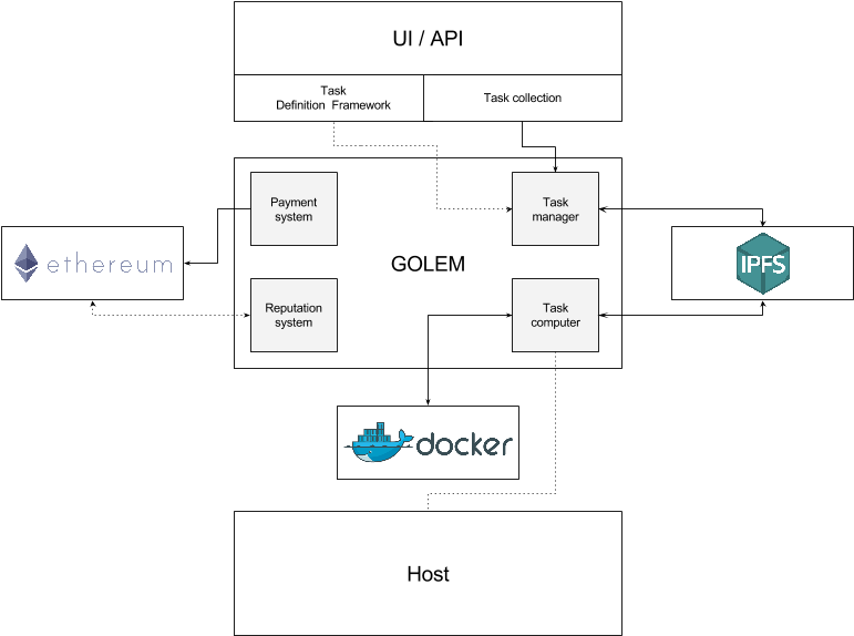 Docker Clipart - Large Size Png Image - PikPng