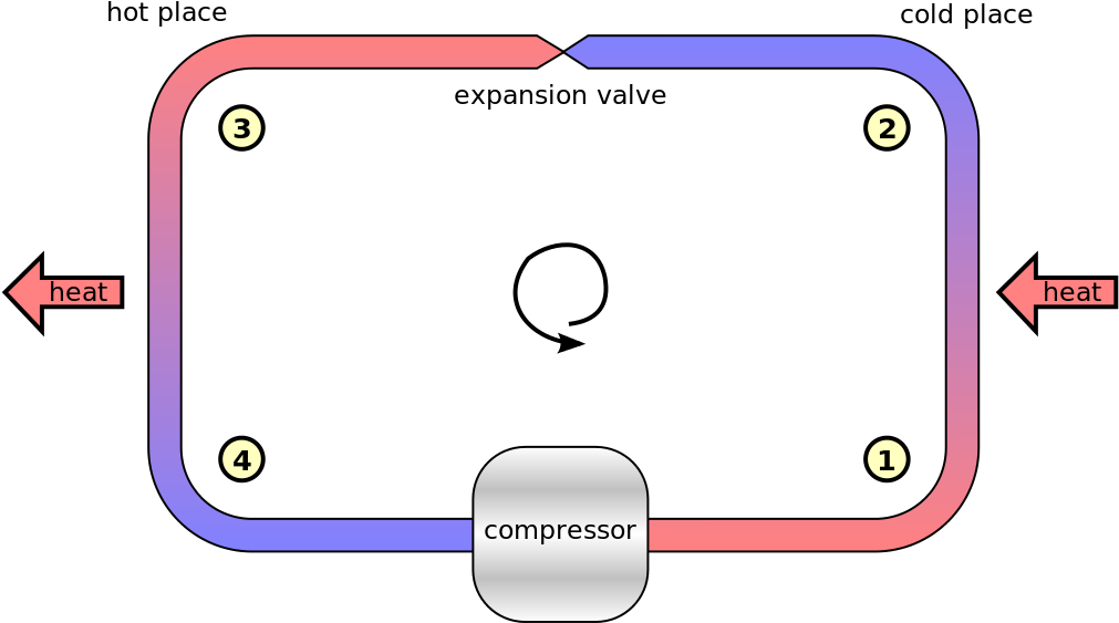 Phase Change Heat Pump - Circle Clipart - Large Size Png Image - PikPng