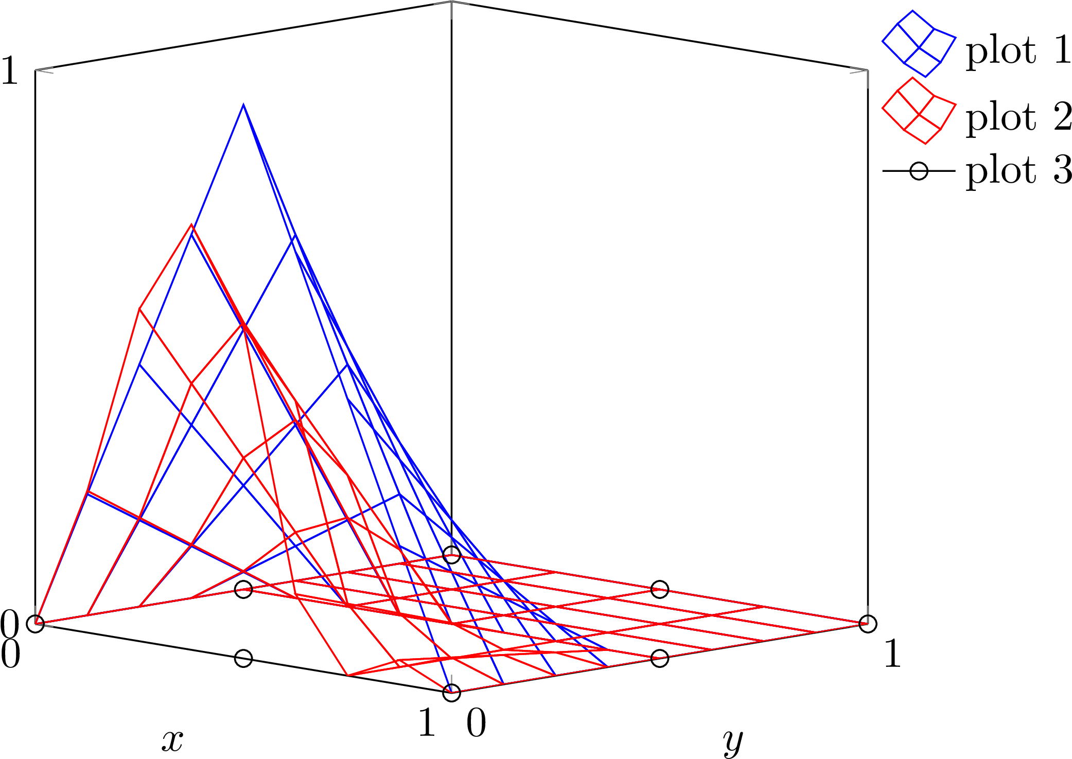 Legend Image Arguments For The Command `\addlegendimage`, - Triangle ...