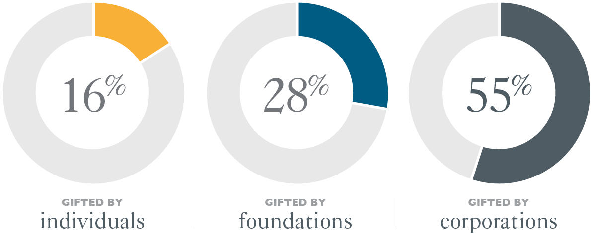 C001415 Mddr Digital Assets Pie Charts Russia V1 - Circle Clipart ...