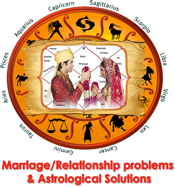 Marriage/relationship Problems & Astrological Solutions - Astrology ...