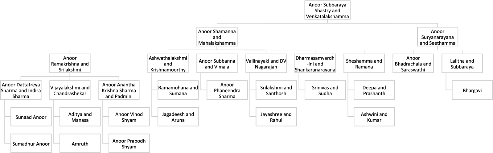 Anoor Family Tree - Darkness Clipart - Large Size Png Image - PikPng