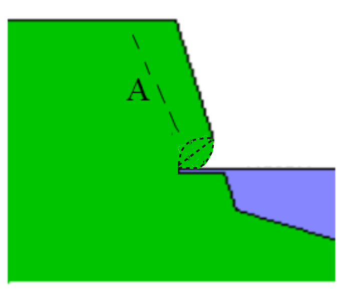 Wave Cut Notch Evolution - Illustration Clipart - Large Size Png Image ...