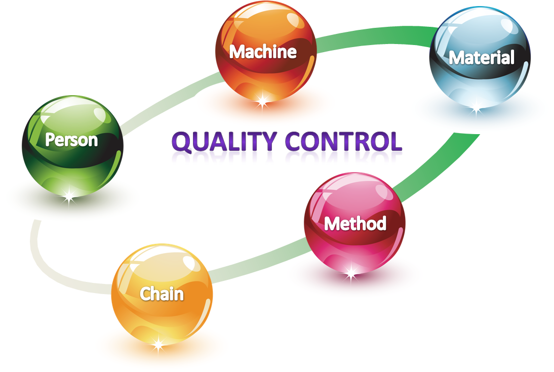 Quality Assurance Png Pic - Quality Control Clipart - Large Size Png ...