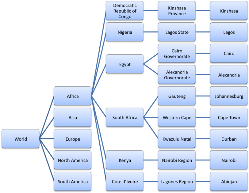 Take A Look At The Racket Code For The Variable And - Statistical ...