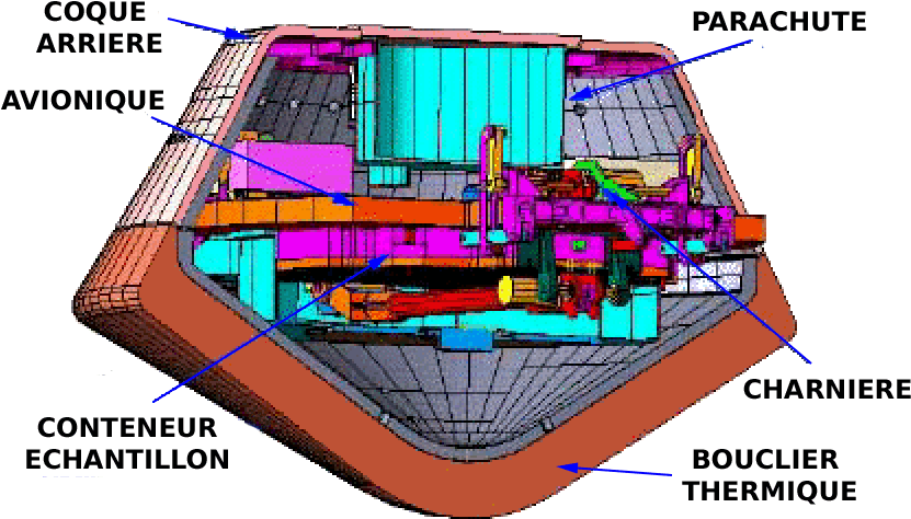 Drawing Of Sample Return Capsule Of Stardust Spacecraft - Ksp Sample ...