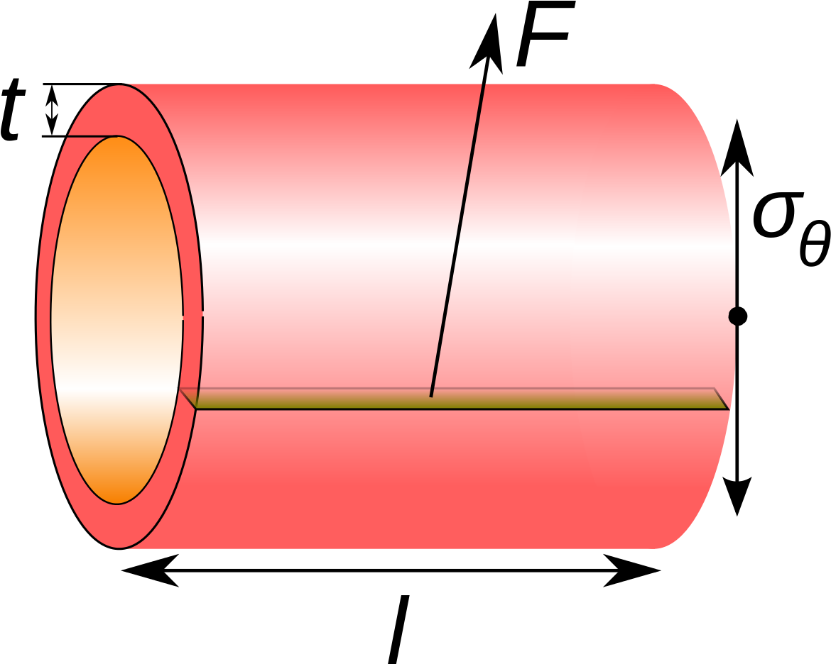 Axial Length Of Cylinder Clipart - Large Size Png Image - PikPng