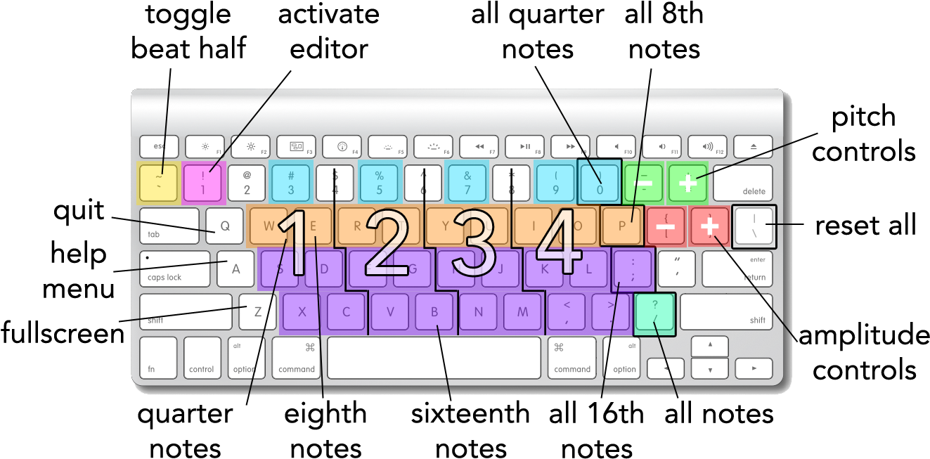 Examples Of Toggle Keys On The Keyboard At Fernando Jones Blog