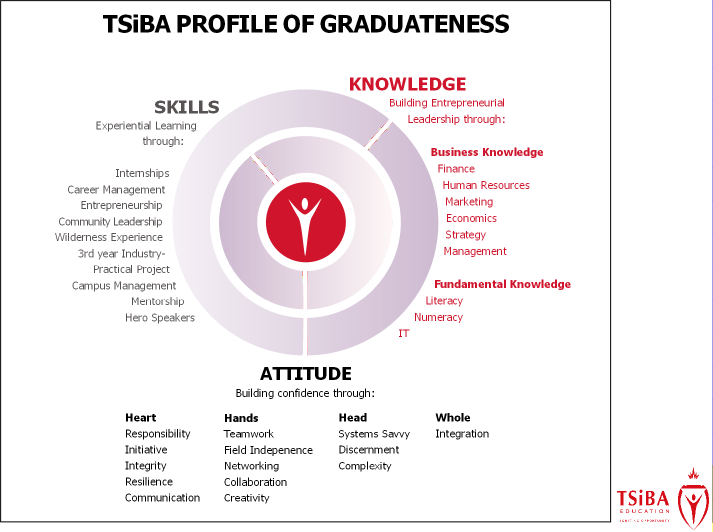 Tsiba Profile Of Graduateness - Tsiba Clipart - Large Size Png Image ...