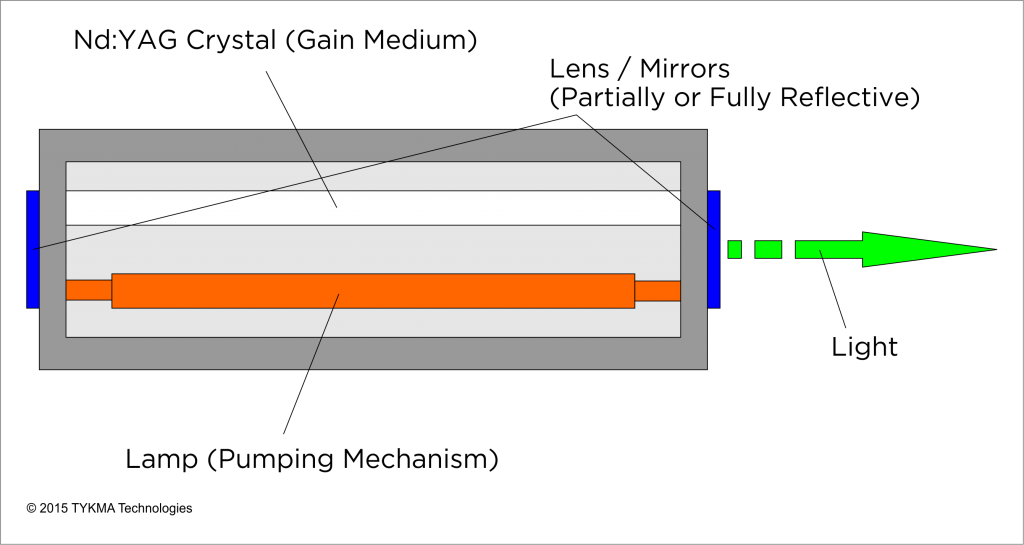 Download Flash Lamp Laser Assembly No Cooling - Flash Lamp Laser ...