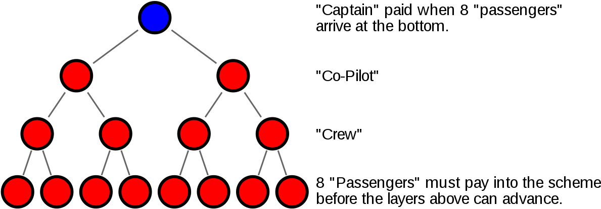 Airplane Game - Pyramid Scheme Clipart - Large Size Png Image - PikPng