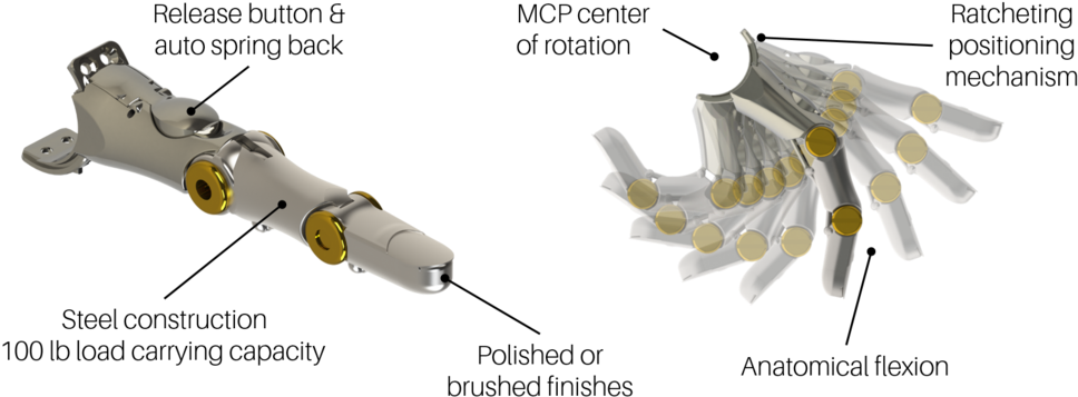Ratcheting - Point Designs Prosthetics Clipart - Large Size Png Image ...