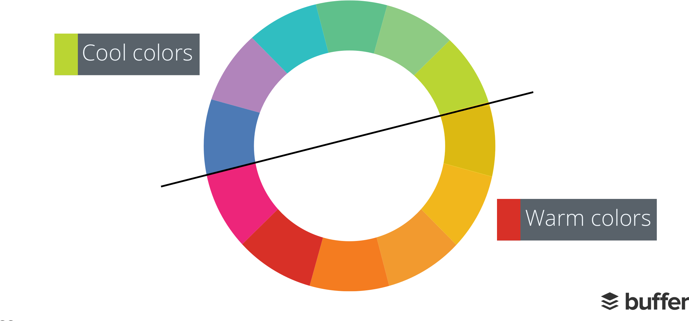 Warm-cool - Warm And Cool Colors Png Clipart - Large Size Png Image ...