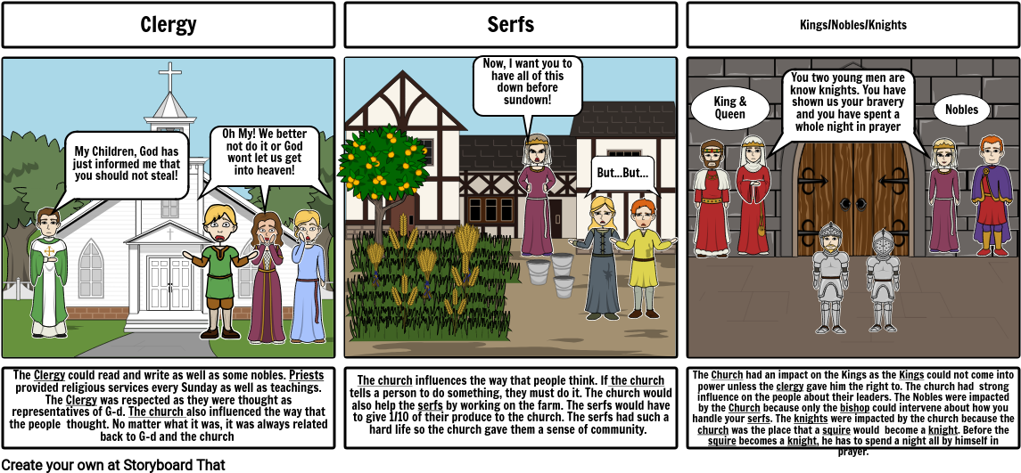 World Studies Medieval Roles Of Life - Cartoon Clipart - Large Size Png ...