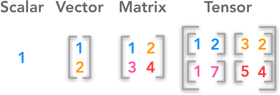 Download Src - Linear Algebra Vector Clipart Png Download - PikPng