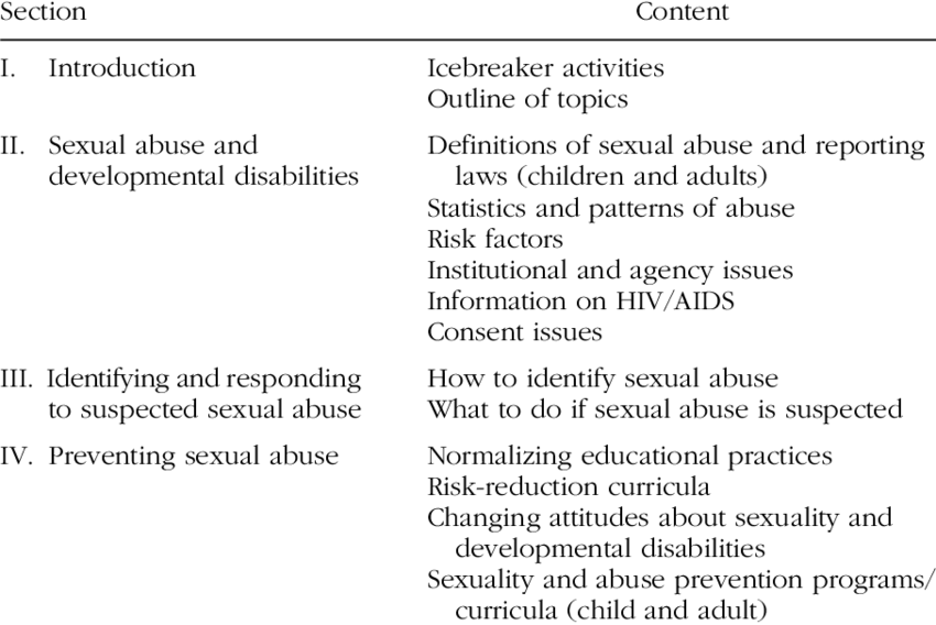 Workshop Outline - Outline Child Sexual Abuse Clipart - Large Size Png ...