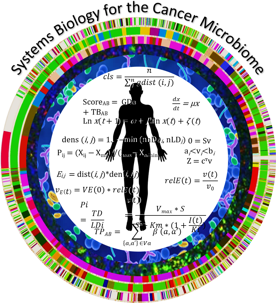 Systems Biology For The Cancer Microbiome Logo - Circle Clipart - Large ...