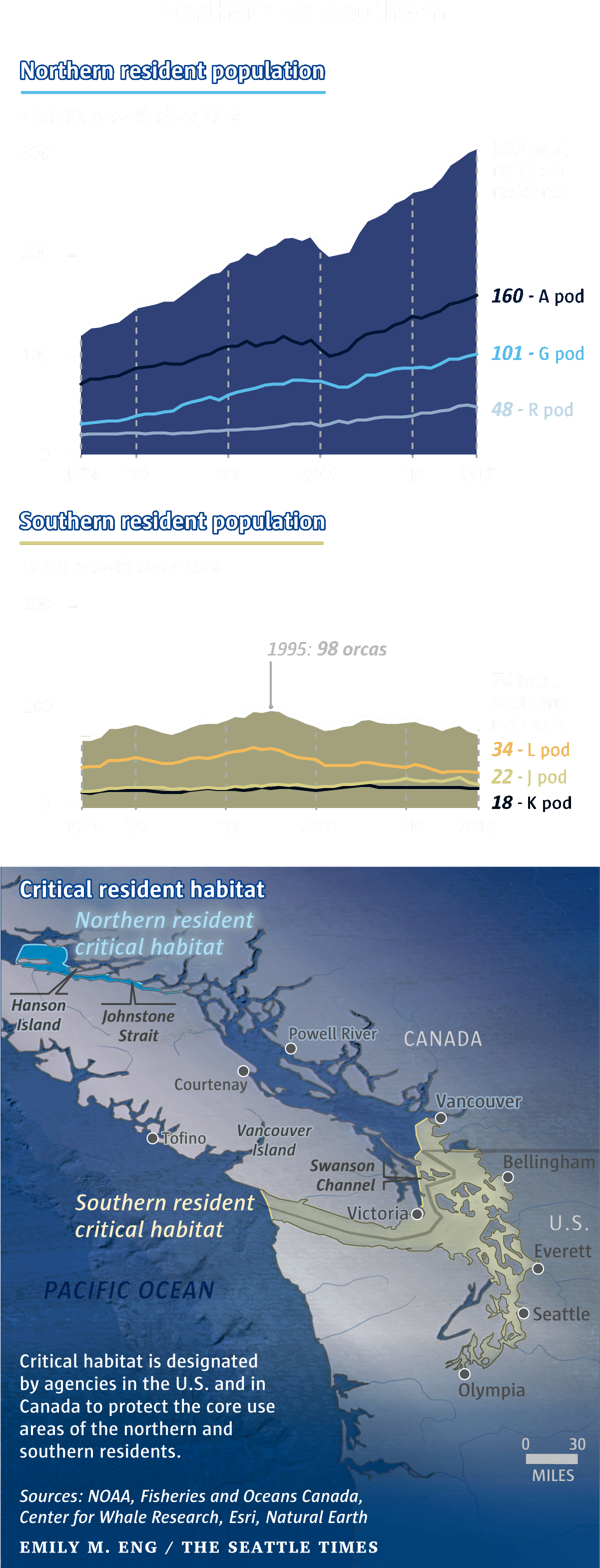 Three Orca Ecotypes Reside In The Waters Of The Northern - Map Clipart ...