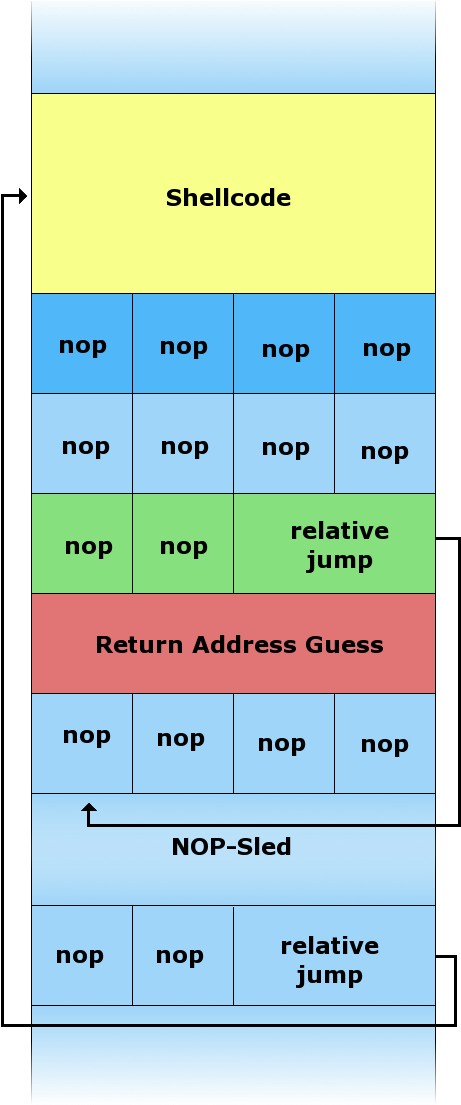 File - Nopsled - Nop Sled Clipart - Large Size Png Image - PikPng