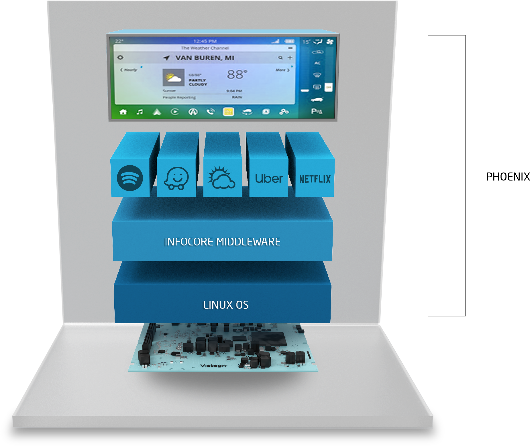 I3 Phoenix Block Diagram - Electronics Clipart - Large Size Png Image ...