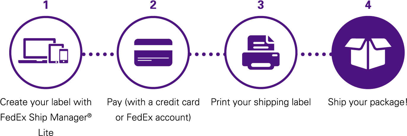 Download Access Fedex Ship Manager Lite - Steps Of Shipping Clipart Png ...