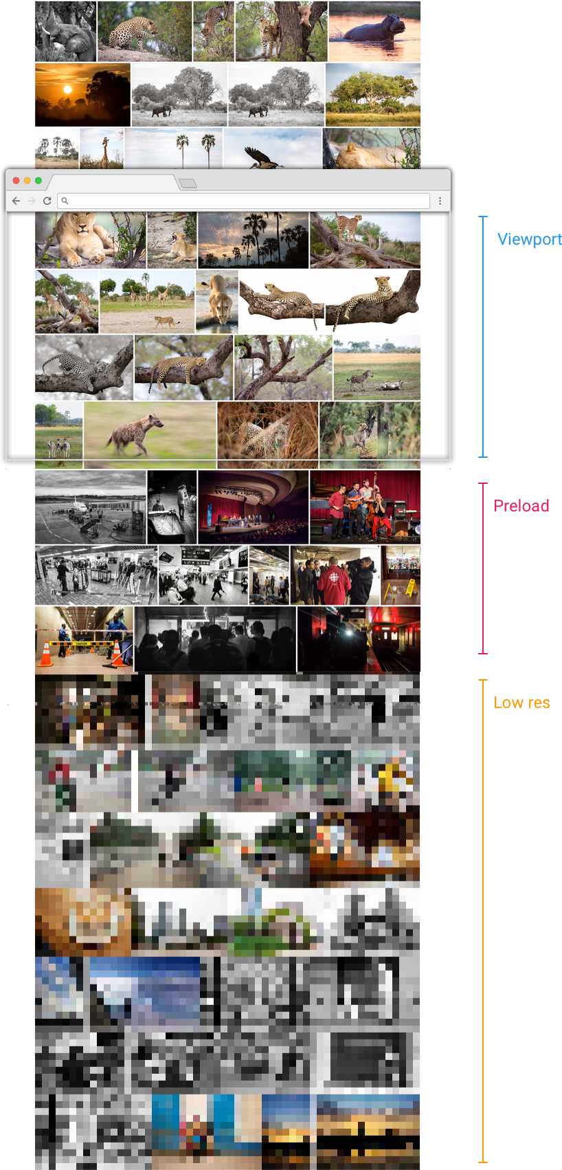 After Loading Any Tile That Is Visible We Then Attempt - Collage ...