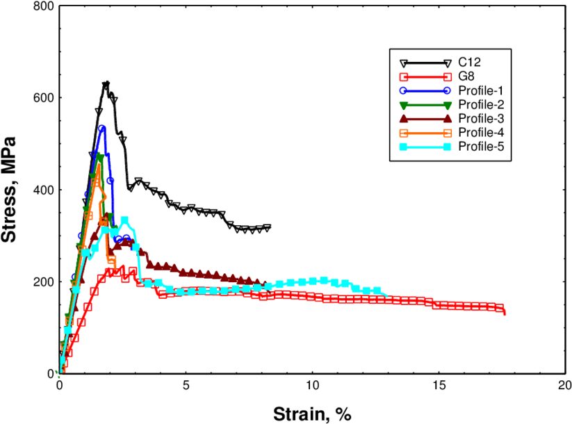 Transparent Fiber Glass Clipart - Large Size Png Image - PikPng