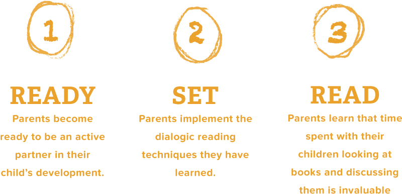 Ready Set Read Steps - Circle Clipart - Large Size Png Image - PikPng