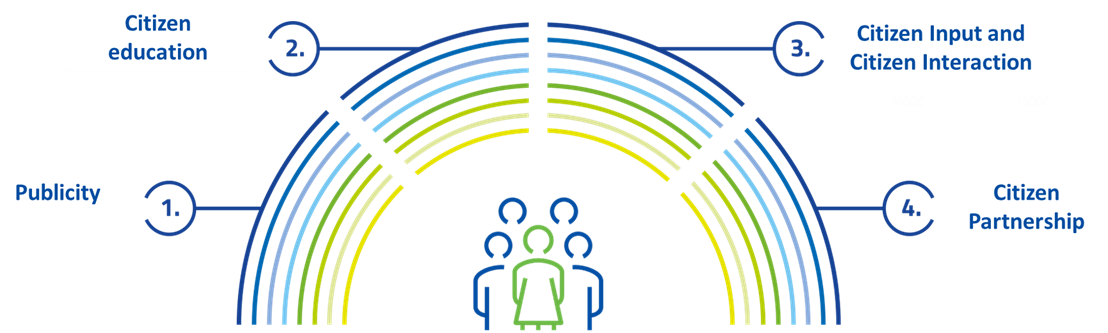 Average - Circle Clipart - Large Size Png Image - PikPng