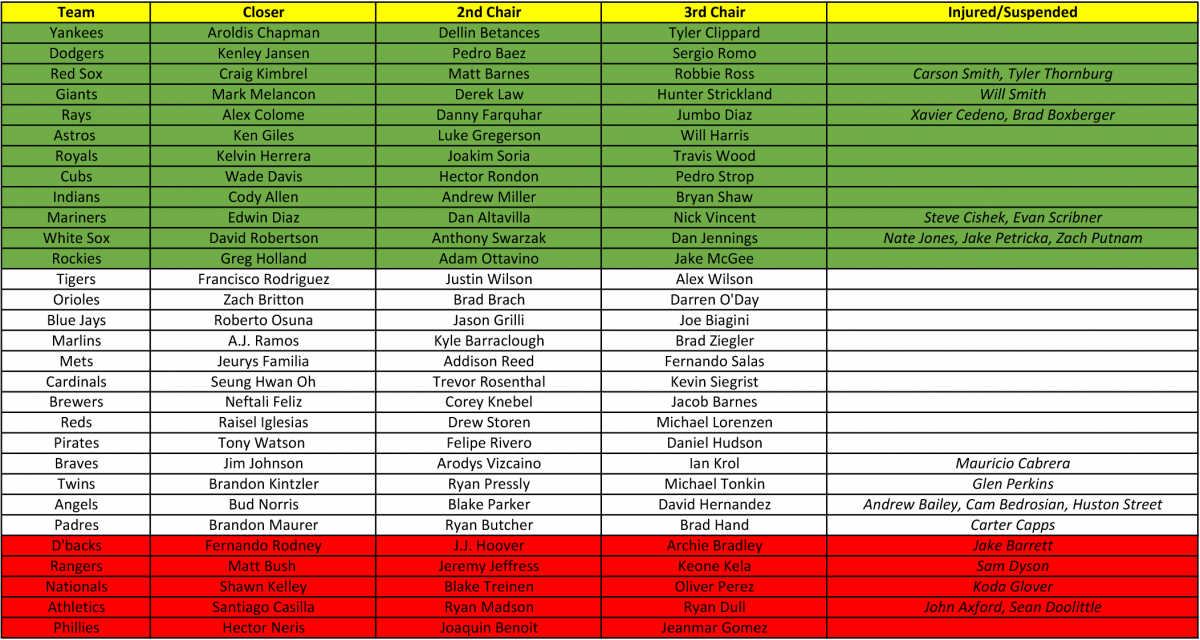 The 2017 Closer Chart - Piramis Clipart - Large Size Png Image - PikPng