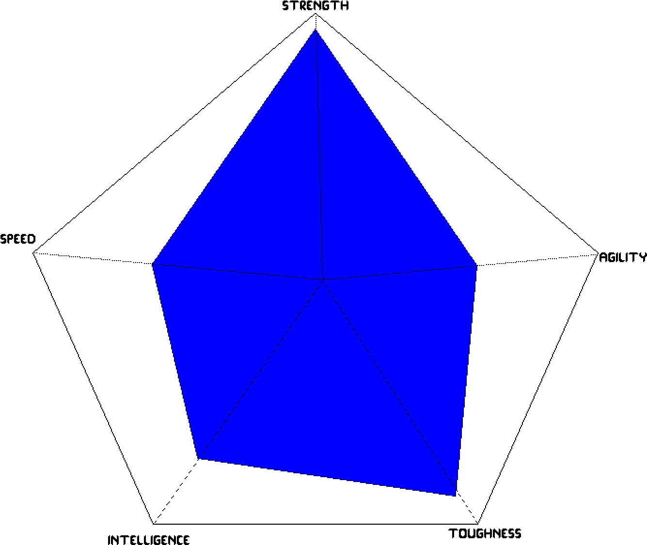 Stat Pentagon For My Oc - Triangle Clipart - Large Size Png Image - PikPng
