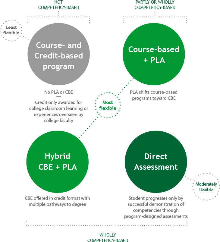 Competency-based Education Clipart - Large Size Png Image - PikPng