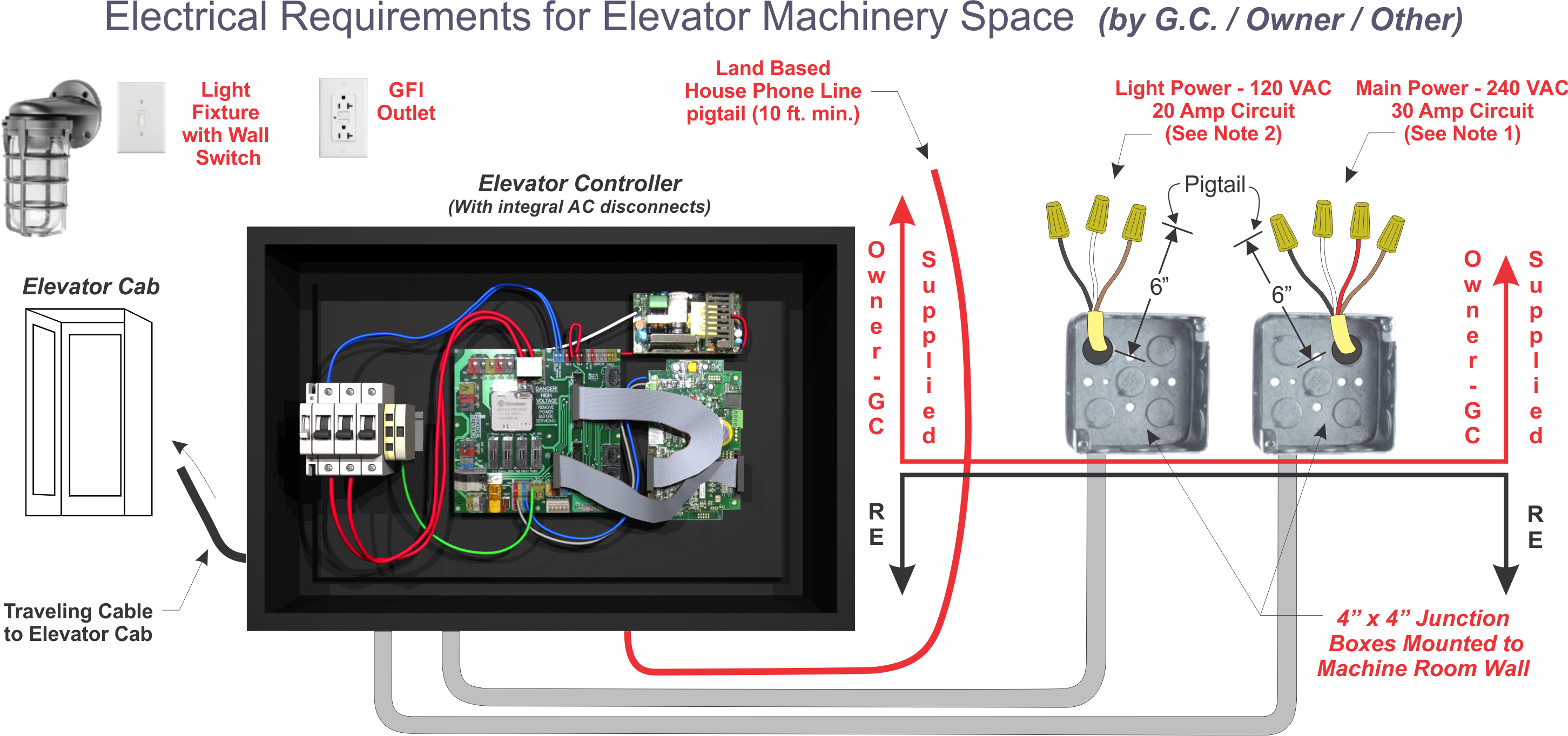 Electrical Requirements Clipart - Large Size Png Image - PikPng