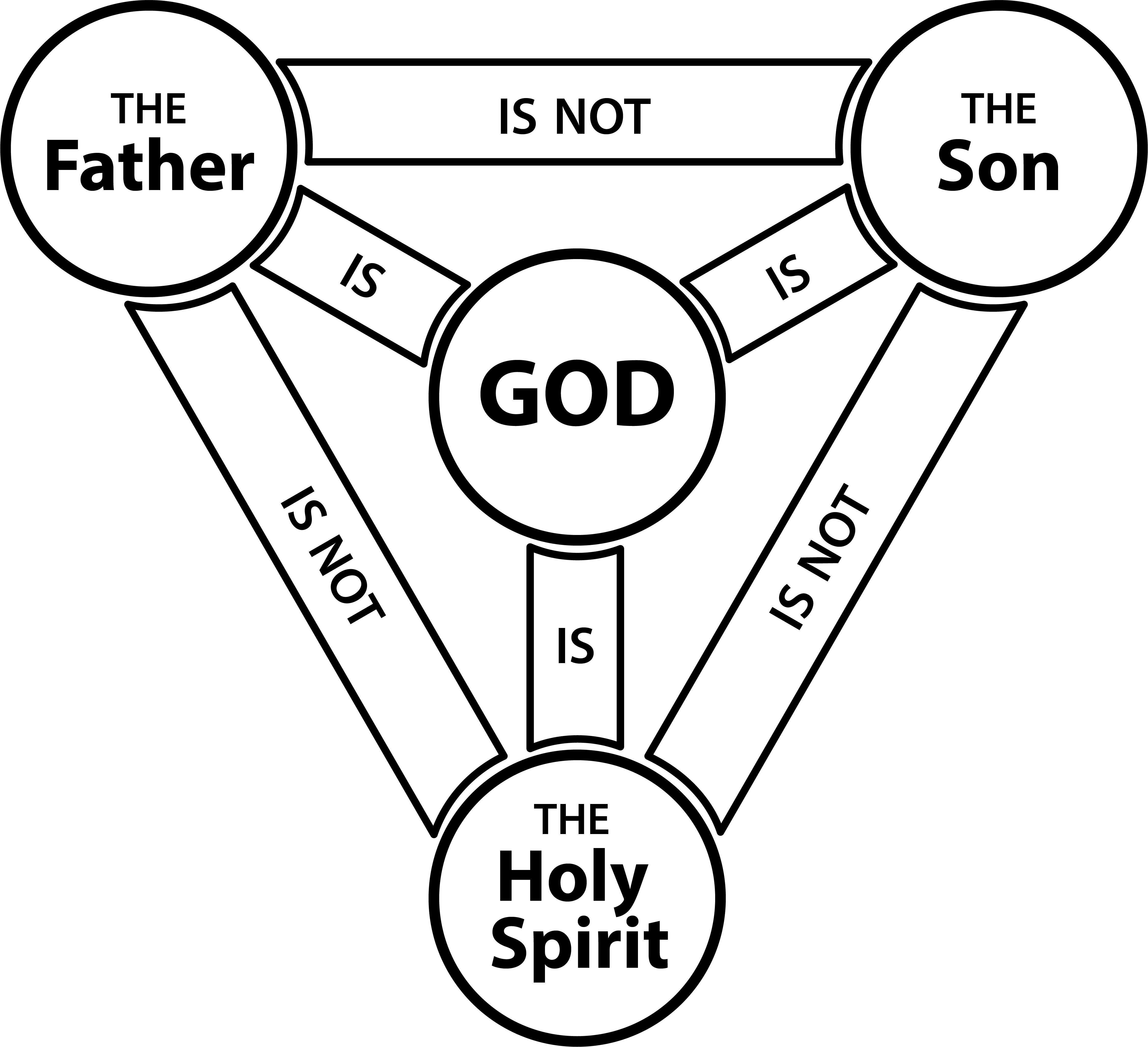 Download Download Free Powerpoint Presentation - Trinity Shield Clipart ...