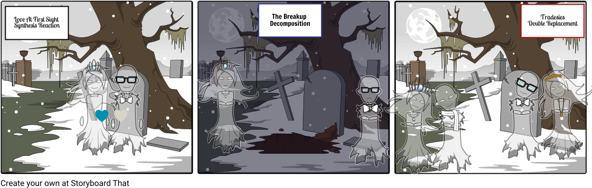 3 Types Of Chemical Reactions - Cartoon Clipart - Large Size Png Image ...