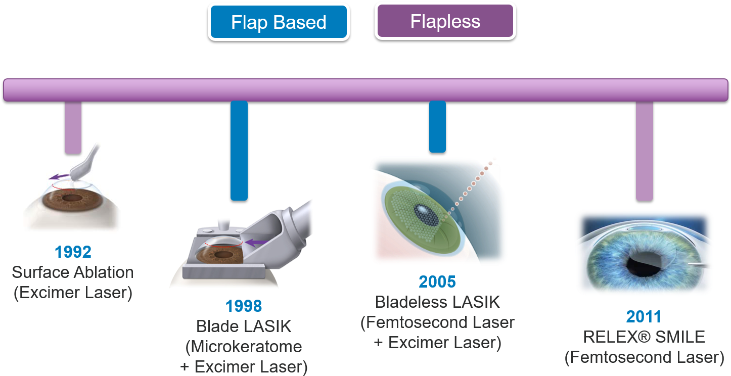 Evolution Of Lasik - Microkeratome Blade Clipart - Large Size Png Image ...
