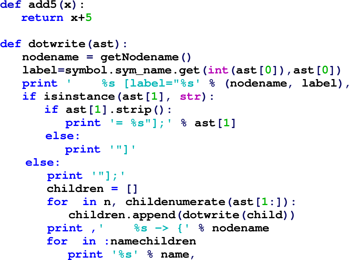 Download Syntax - Python Programming Language Example Clipart Png ...