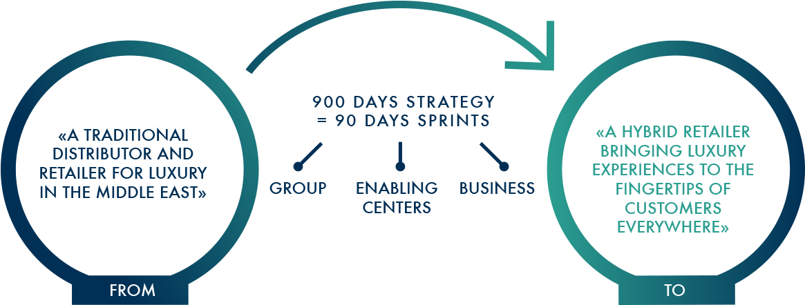 Our North Star Vision , Png Download - Circle Clipart - Large Size Png ...