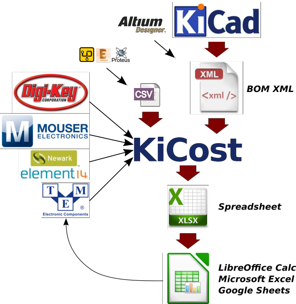 External Tools - Graphic Design Clipart - Large Size Png Image - PikPng