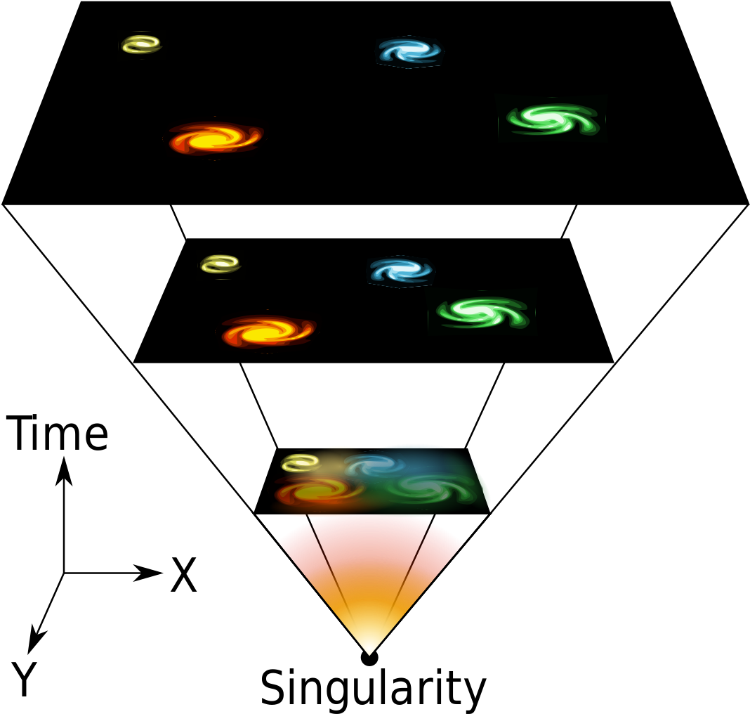 Illustration Steady State Theory Clipart - Large Size Png Image - PikPng