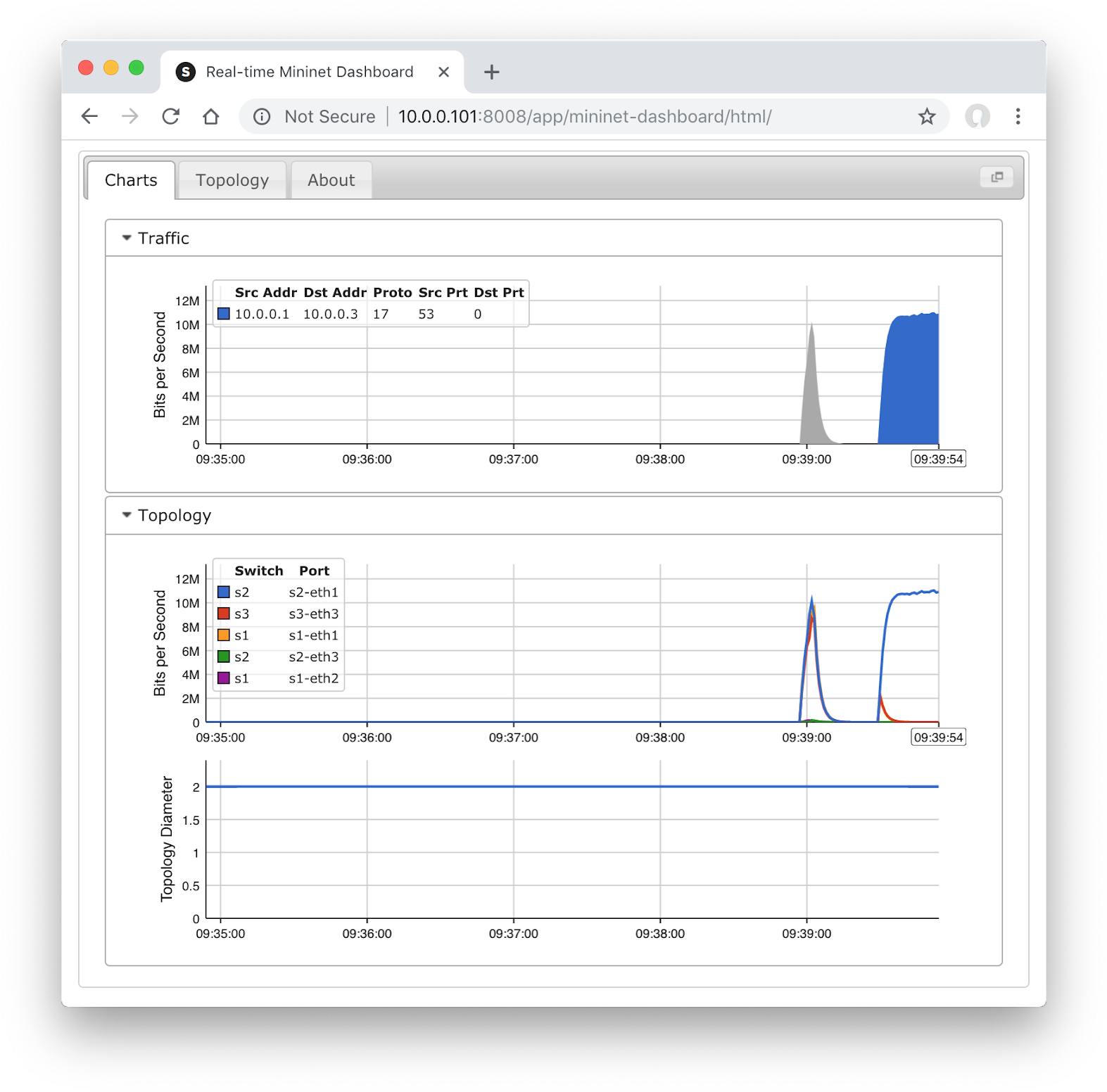 Ryu Measurement Based Control - Utility Software Clipart - Large Size ...