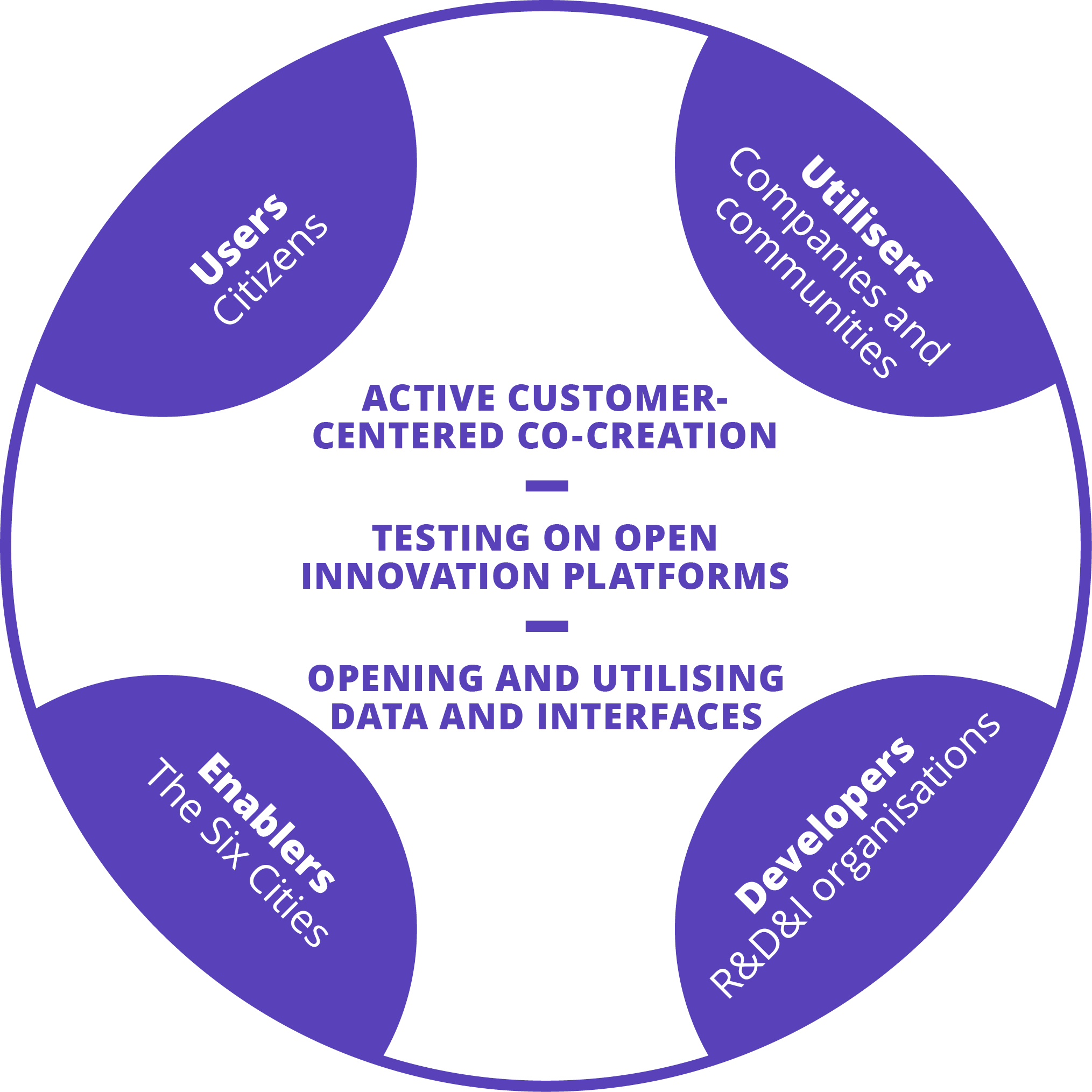 Helping Businesses Thrive - Circle Clipart - Large Size Png Image - PikPng