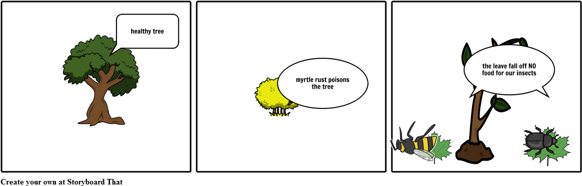 Myrtle Rust - Cartoon Clipart - Large Size Png Image - PikPng