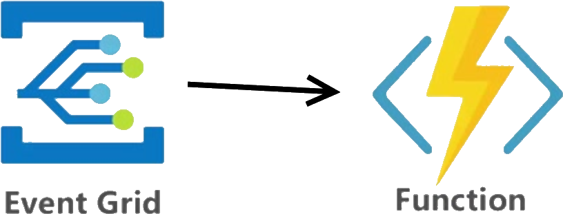 Locally Debugging An Event Grid Triggered Azure Function - Graphic Design Clipart - Large Size ...