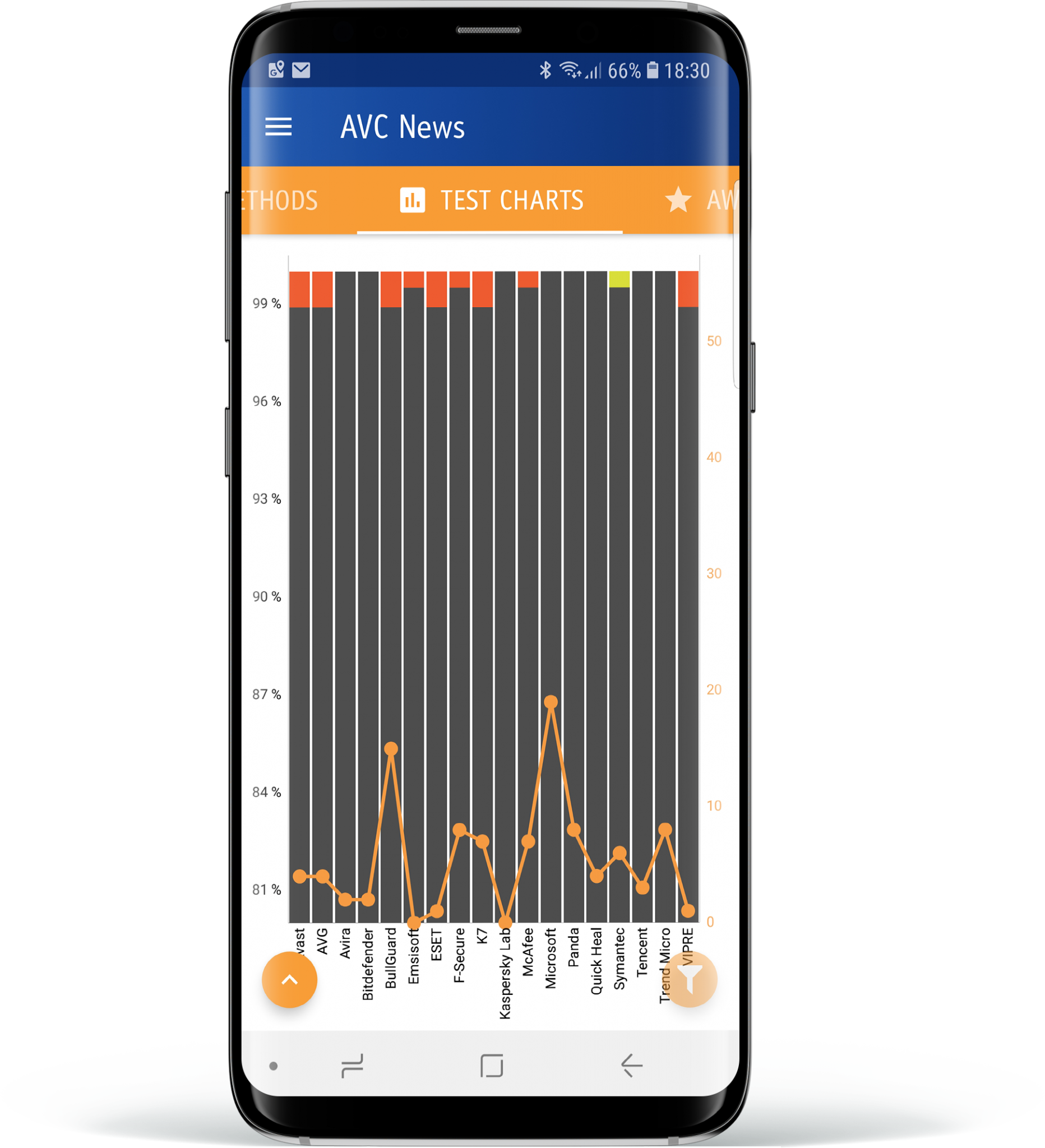 Avc News Screen - Avc News App Clipart - Large Size Png Image - PikPng